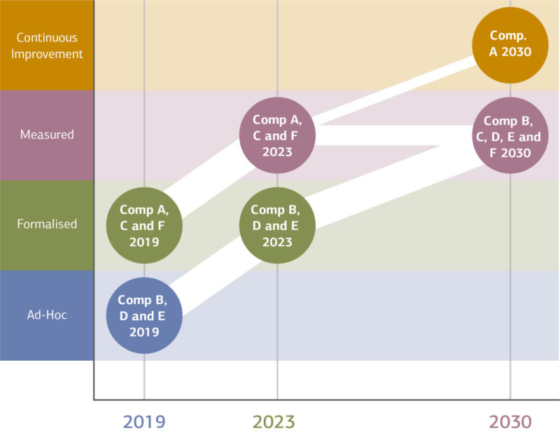 Handbook - Social Value Initiative