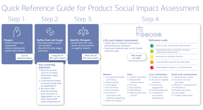 Download - Social Value Initiative