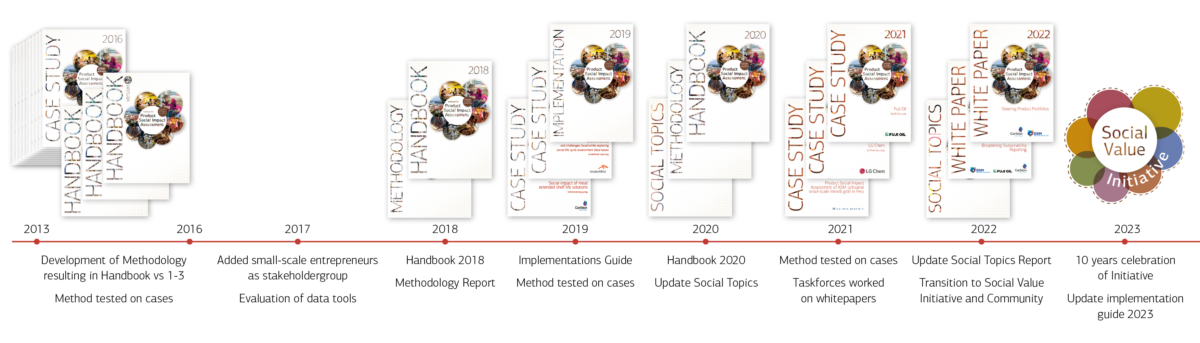 About us - Social Value Initiative